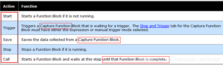 Vspy常用操作-电子工程专辑