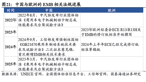 【中国汽车线控技术专家委员会】从 EHB 到 EMB：智能汽车线控制动技术迭代与产业新局-电子工程专辑