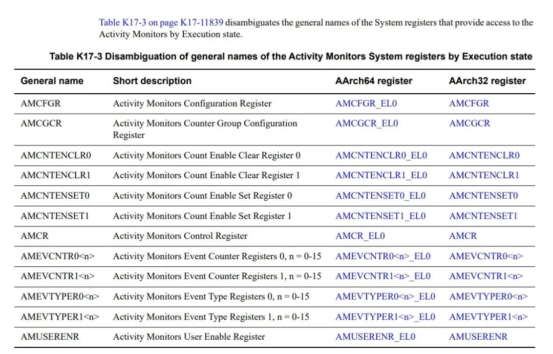 Perfmonitor：从PMU到AMU-电子工程专辑