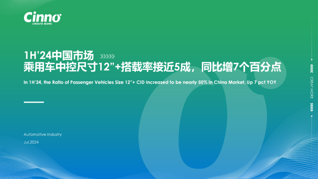 首尔半导体 Wicop 技术Mini LED进军车载屏！1200尼特亮度破强光显示难题-电子工程专辑