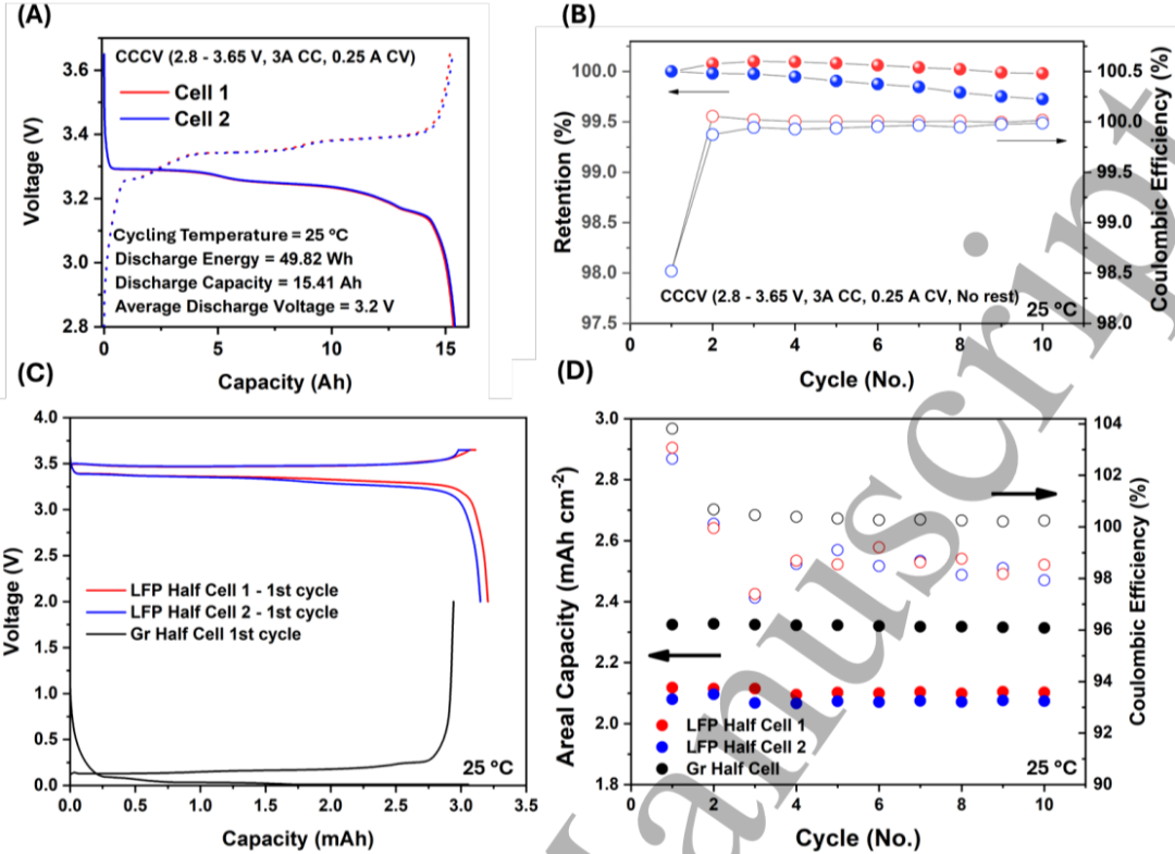 首次公开！孟颖教授领衔发文：比亚迪4680圆柱电池参数详解！-电子工程专辑