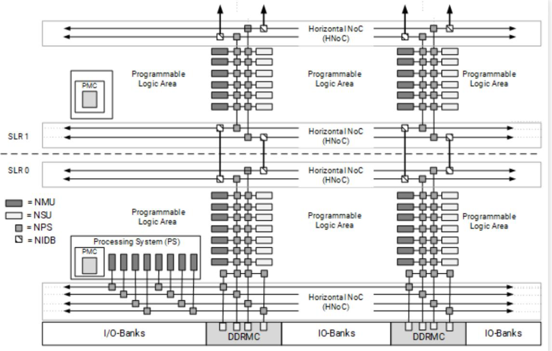 AMD技术干货｜NoC的使用及注意事项-电子工程专辑