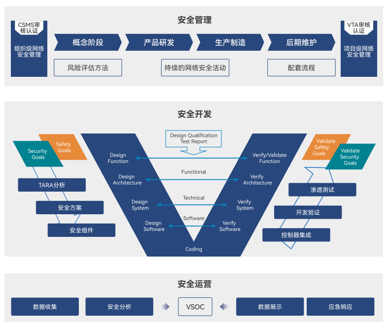 云驰未来携云驰智云VSOC方案参评“2023AutoSecAwards安全之星”|专属投票通道开启-电子工程专辑
