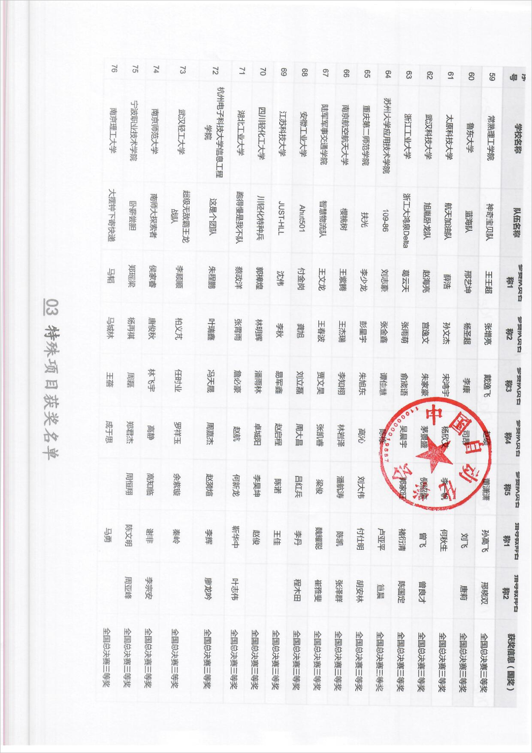 第十八届全国大学生智能车竞赛全国总决赛奖项公告-自动化学会盖章版本-电子工程专辑