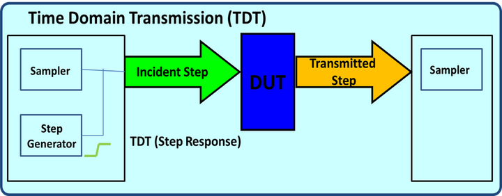 TDR/TDT测量-电子工程专辑