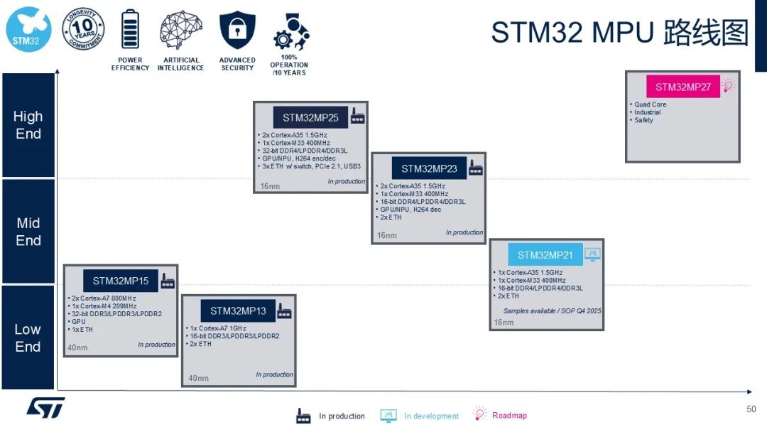 STM32四箭齐发！持续巩固意法半导体“在中国，为中国”战略-电子工程专辑