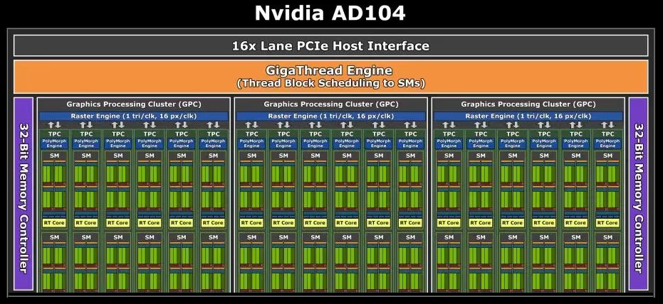 Nvidia下一代GPU细节：芯片规格、架构、成本和性能-电子工程专辑
