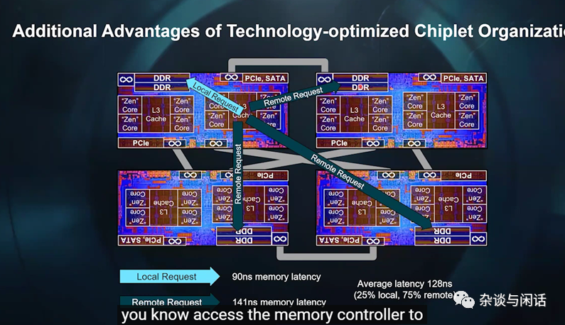 AMDCPU之路--Chiplets-电子工程专辑