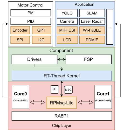 RT-Thread首款AI硬件抢先曝光!——RA8P1 Titan Board-电子工程专辑