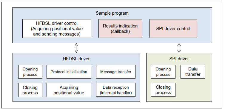 基于T2L的HIPERFACE DSL介绍-电子工程专辑