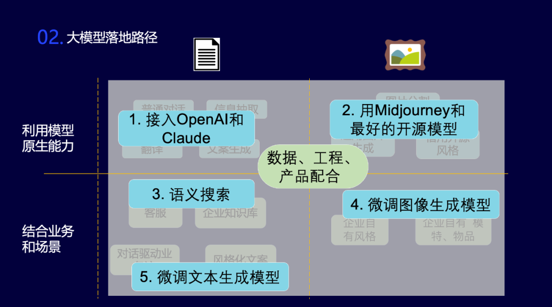 Grab算法总监详解大模型能力边界、落地实践与挑战｜爱分析洞见-电子工程专辑