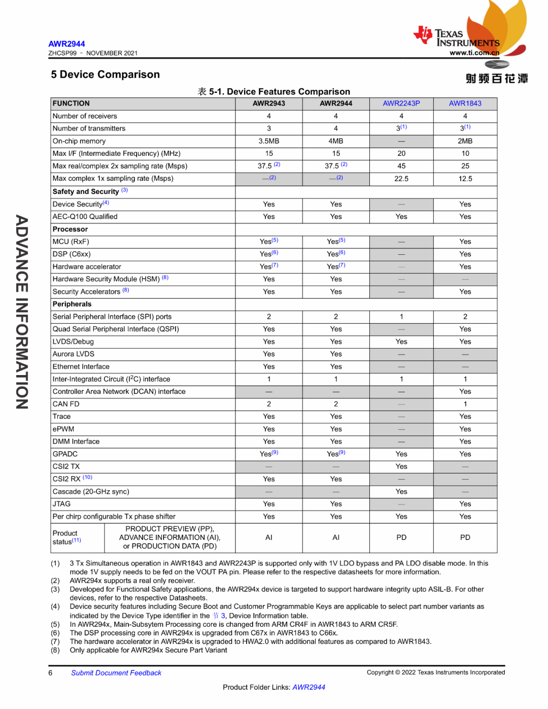 TI新款77G雷达芯片AWR2944芯片抢先看！-电子工程专辑