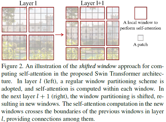 Swin Transformer 多尺度特征提取的Vit骨干网络-电子工程专辑