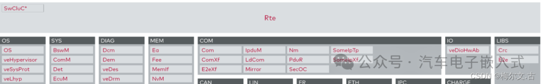 RTE（RuntimeEnvironment）介绍-电子工程专辑
