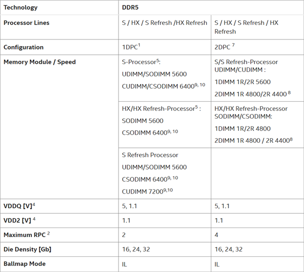Intel 144MB超大缓存回击AMD X3D！下代不锁频型号独享-电子工程专辑