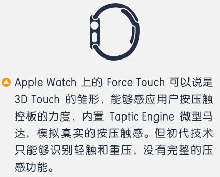 一文看懂3D Touch 压力感应控技术-电子工程专辑