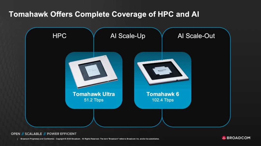 以太网变了！Tomahawk Ultra重新定义AI互联底层架构-电子工程专辑