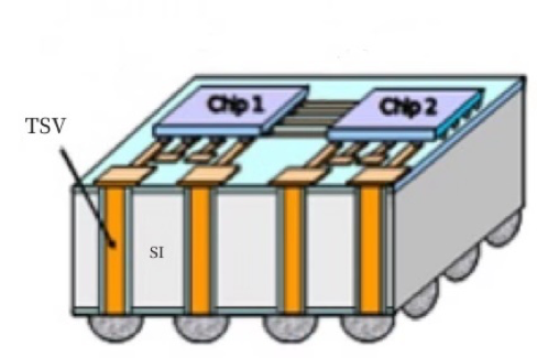 一文看懂TSV技术-电子工程专辑
