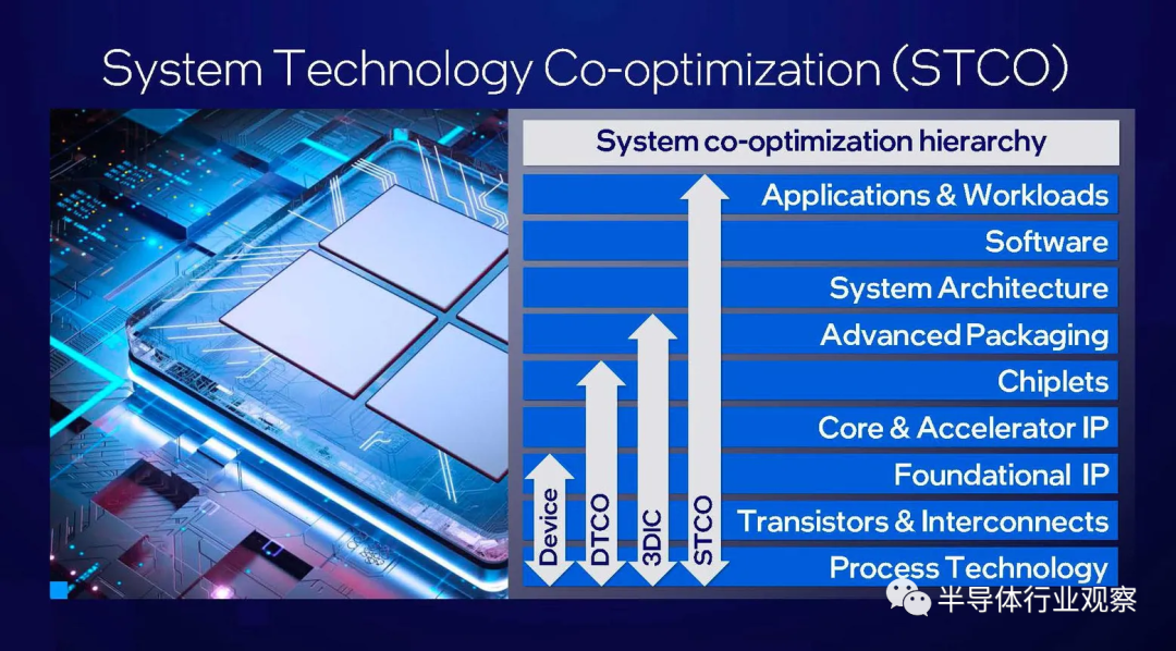 EDA工具的发展方向猜想-电子工程专辑