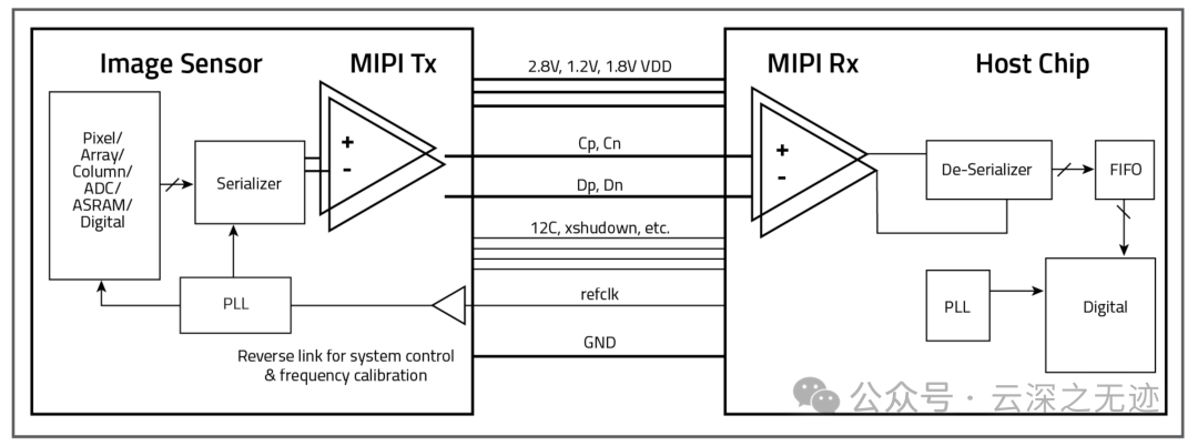 OVM6946接口分析-AntLinx的由来-电子工程专辑