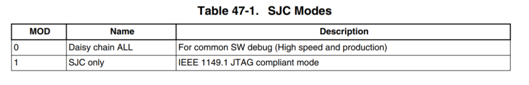 IMX6ULL裸机开发环境搭建与Jlink仿真配置保姆级教程-电子工程专辑