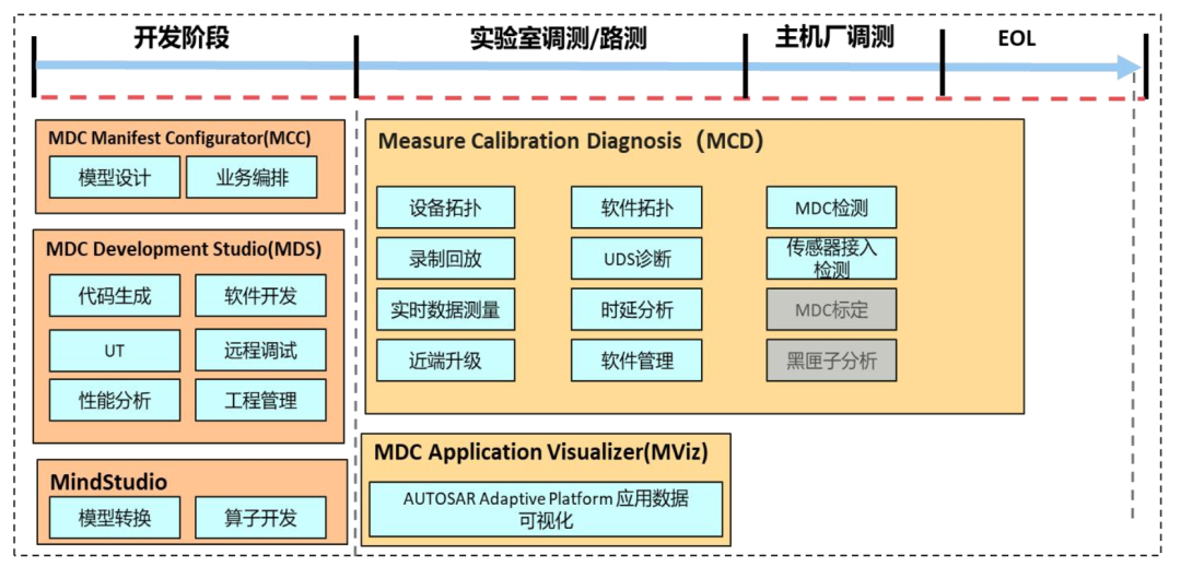 详解华为智能驾驶MDC平台-电子工程专辑