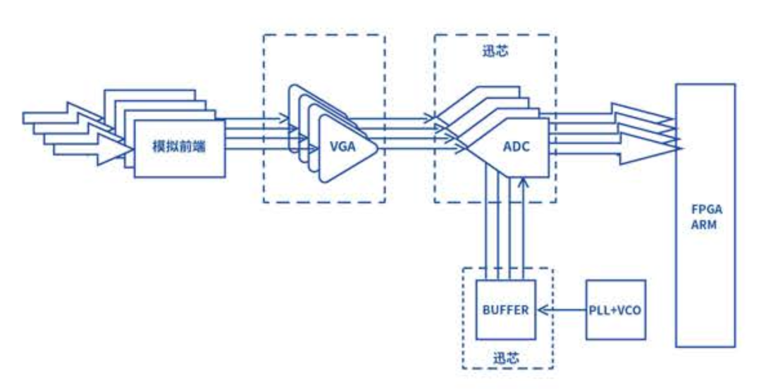 从国产迅芯微电子看高性能示波器设计架构(附带读者问题回复）-电子工程专辑