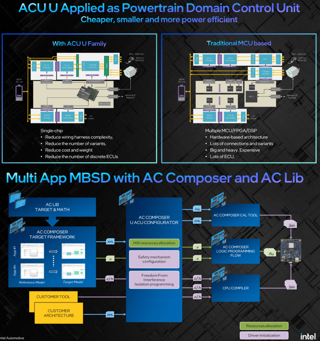 X-in-1电驱动系统中，如何设计ACU？-电子工程专辑