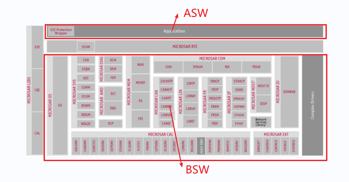 《小白的AUTOSARBSW软件开发历程》01-AUTOARCP入门-电子工程专辑