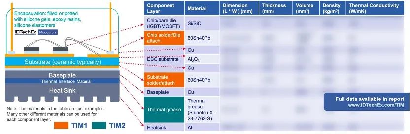 《热界面材料（TIM）技术及市场-2026版》-电子工程专辑