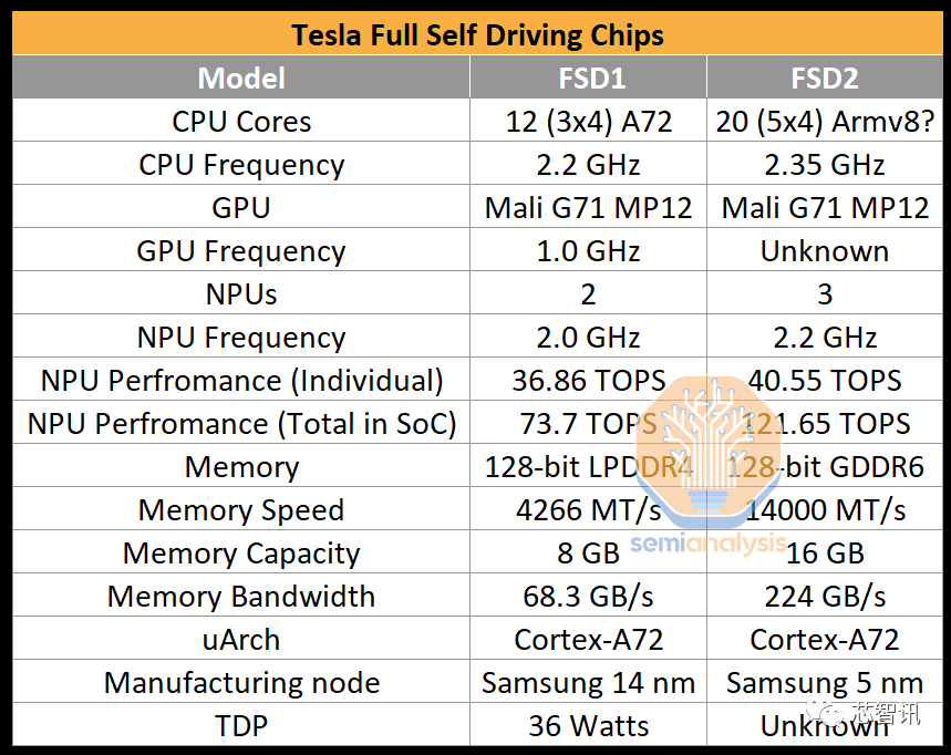特斯拉FSD2.0（详解）-电子工程专辑