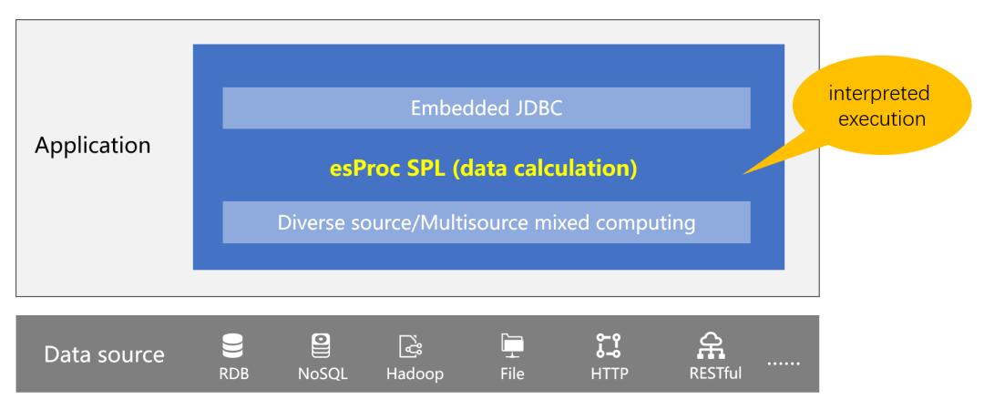 微服务中的数据处理逻辑就用Java硬写吗？-电子工程专辑