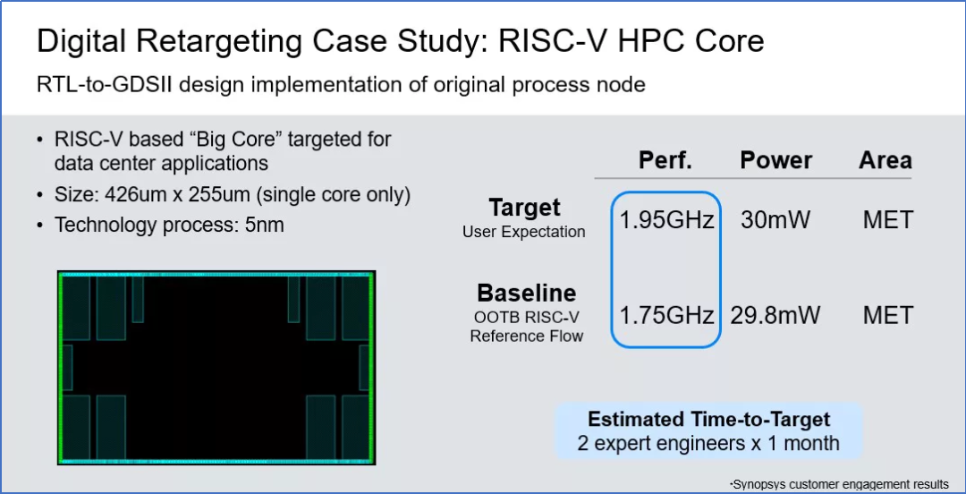 RISC-VHPC内核从5nm迁移到4nm，1个月还是2天？-电子工程专辑