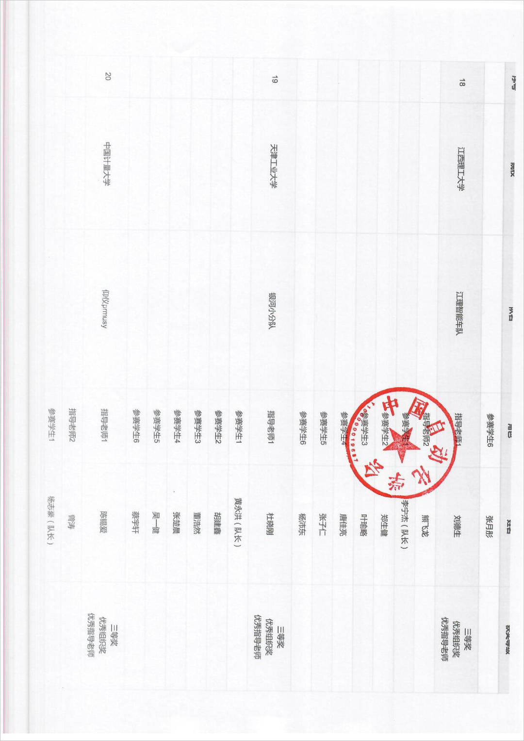 第十八届全国大学生智能车竞赛全国总决赛奖项公告-自动化学会盖章版本-电子工程专辑