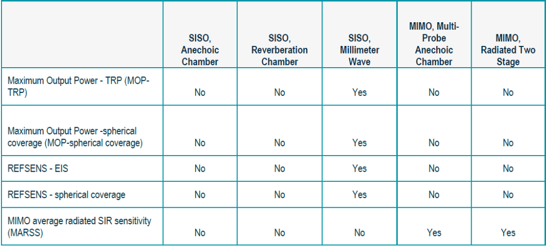CTIAOTA标准已进入版本6-电子工程专辑