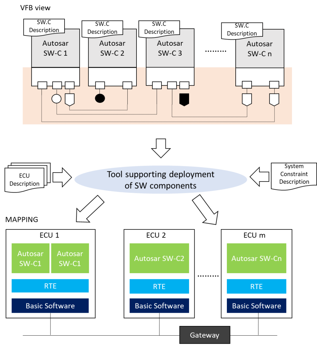 一文了解汽车嵌入式AUTOSAR架构|附下载-电子工程专辑