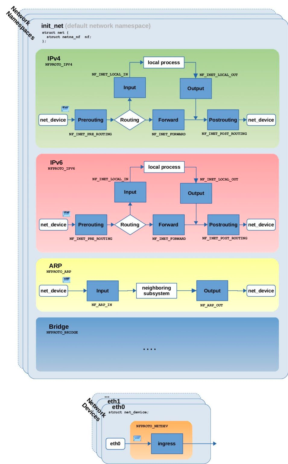 深入理解netfilter和iptables-电子工程专辑