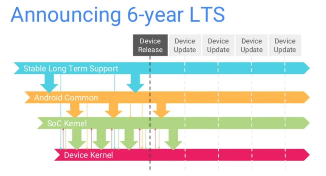Linux内核LTS期限将从6年缩短至2年-电子工程专辑