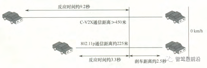 一文读懂车联网V2X通信技术-电子工程专辑