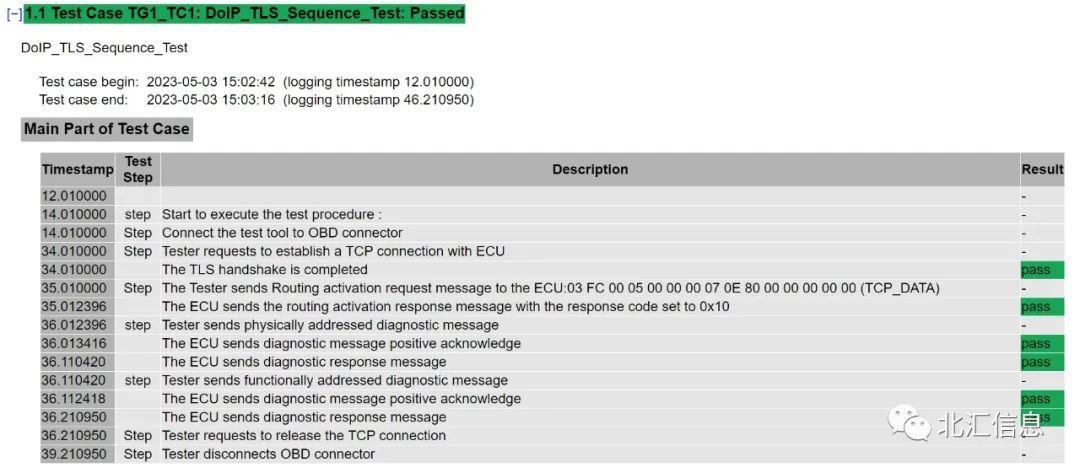 基于TLSDoIP测试开发实践-电子工程专辑