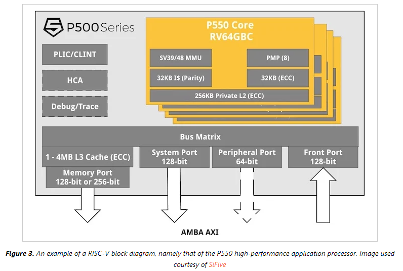 RISC-V科普：理解开源ISA架构-电子工程专辑