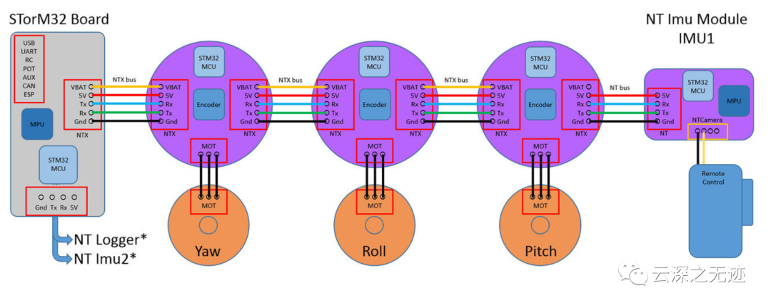 CC3D Atom min飞控（2015版）-电子工程专辑