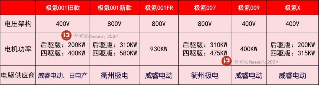 吉利将推10款800V车，SiC将被带飞？-电子工程专辑