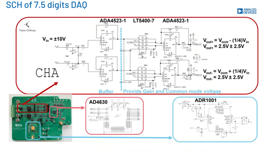 七位半高精度DAQ如何设计？ADI工程师带你实测对比！-电子工程专辑