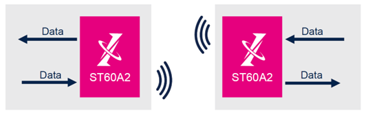 意法半导体ST60毫米波非接触式连接器荣获“行家说Display2022年度优秀产品奖”-电子工程专辑