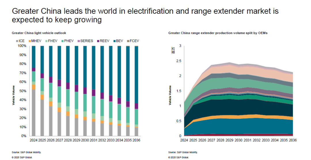 2025全球新能源汽车电池技术展望及下一代技术革新-电子工程专辑