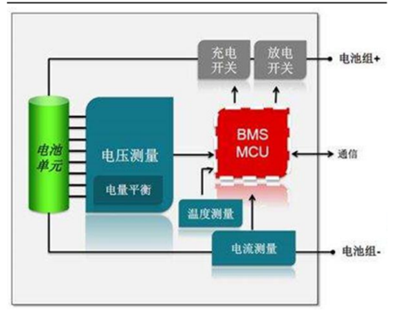 一文读懂储能BMS、EMS、PCS相互之间的关联-电子工程专辑