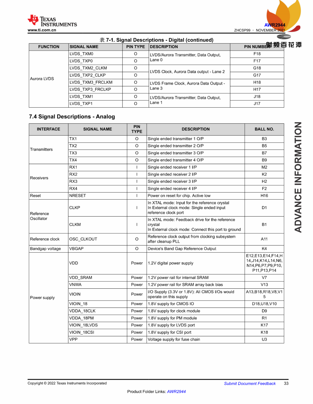 TI新款77G雷达芯片AWR2944芯片抢先看！-电子工程专辑
