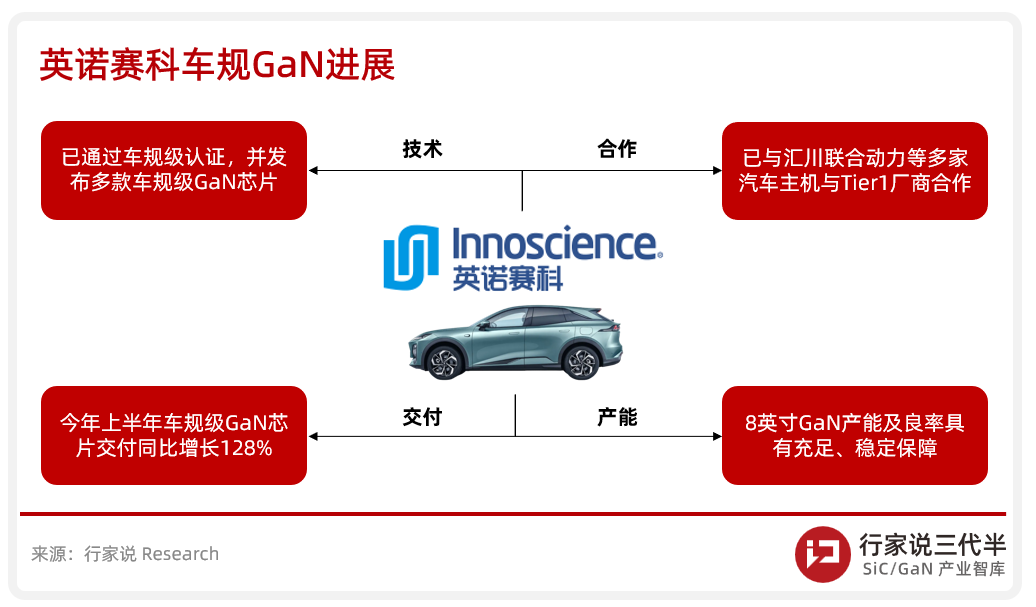 英诺赛科&汇川联合动力：GaN OBC 顺利装车-电子工程专辑