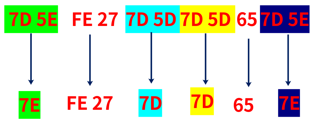7E头解析的那些事儿（帧格式分析实例）-电子工程专辑